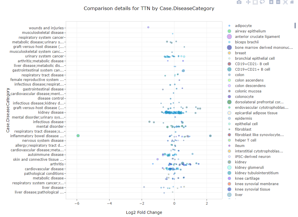 Comparisons - omicsoft doc